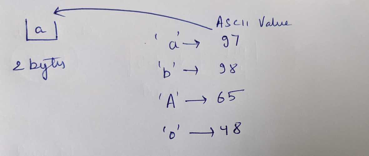 DataTypes Storage I Am Just A Random Guy Doing Random Things datatypes-storage-i-am-just-a-random-guy-doing-random-things